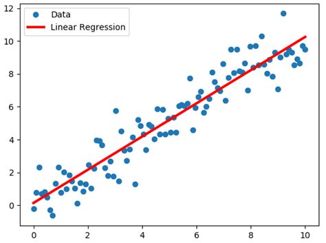 linear regression with gradient descent derivation by ashwin prasad analytics vidhya medium