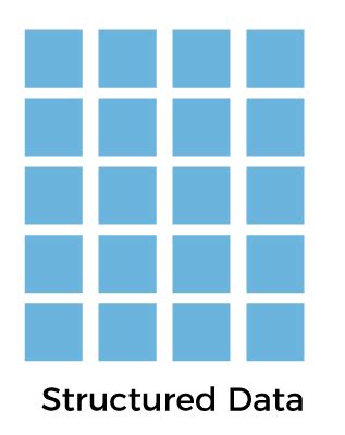 What Is The Difference Between Structured And Unstructured Data NIX