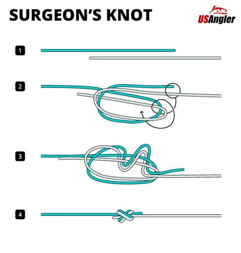 How To Tie The Triple Surgeons Knot Usangler