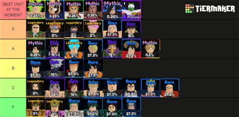 Đỉnh nhất 92 tier list anime adventures mới nhất B1 Business One