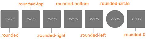 Bootstrap Border Utilities Tutorial With Examples O7planning Org