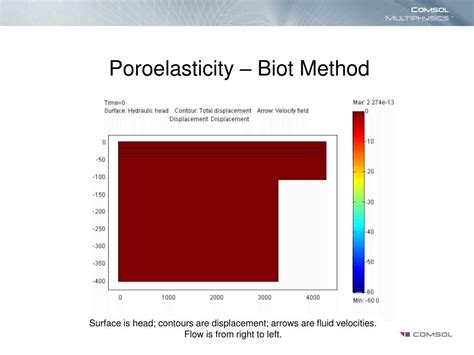 ppt poroelasticity biot method powerpoint presentation free download id 4101807