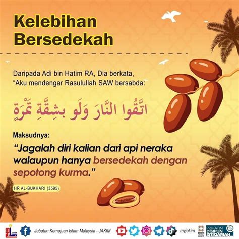 Amalan Sedekah Dalam Hadis