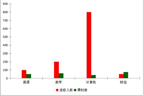 apache poi 柱状图（bar chart）java 实现