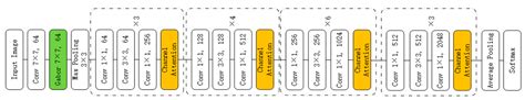 remote sensing free full text remote sensing image retrieval with gabor ca resnet and split