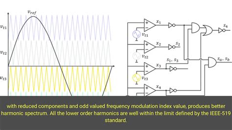 phase disposition pwm based multi level inverter with reduced number of switches youtube