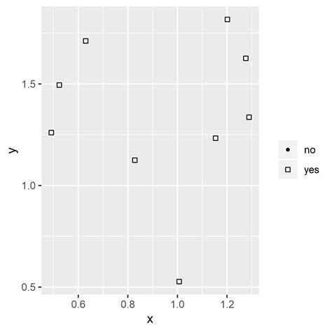 r plotting polygon shapefile with ggplot2 jumbles up the polygons images