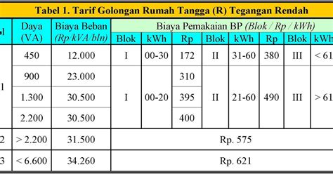 5 Cara Menghitung Kapasitas Genset Ukuran Template Ppt IMAGESEE