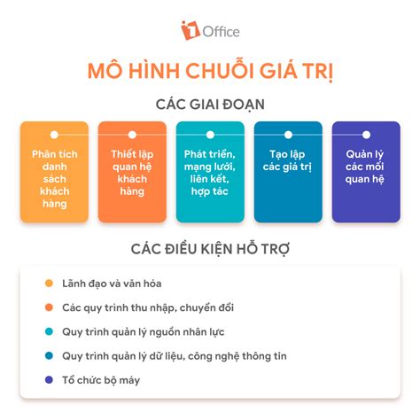 Chi tiết với hơn 73 về mô hình chuỗi giá trị của doanh nghiệp mới nhất