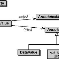 Requirements Driven Design Automation Framework Architecture