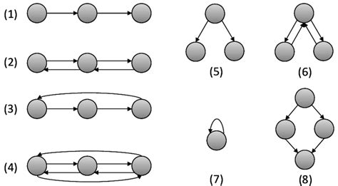 7 different shapes of the recursive data structures download scientific diagram