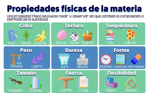 Propiedades Fisicas Y Quimicas De La Materia Propiedades De La Materia