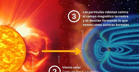 Qué es una tormenta solar