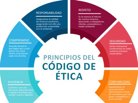 Código de ética de una empresa