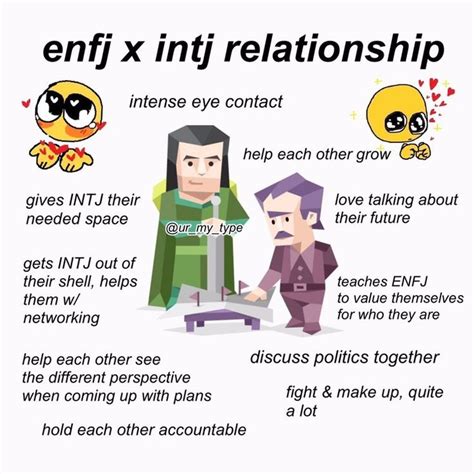 Intj Intp Infp T Personality Archetypes Personality Types Finding Friends Online Intj Humor