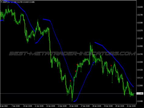 Pin Bar Sar Binary Options System New Mt Indicators Mq Ex