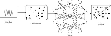 frontiers eeg based emotion recognition using hybrid cnn and lstm classification
