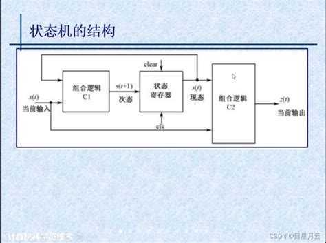 第六章 Verilog Hdl 高级程序设计举例【verilog】日星月云的博客 Csdn博客verilog Hdl 程序设计