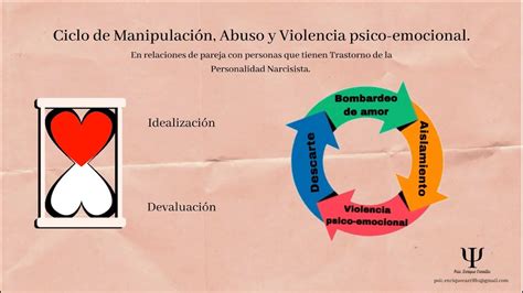 El Ciclo Del Maltrato Narcisista En La Familia Disfuncional 59 OFF