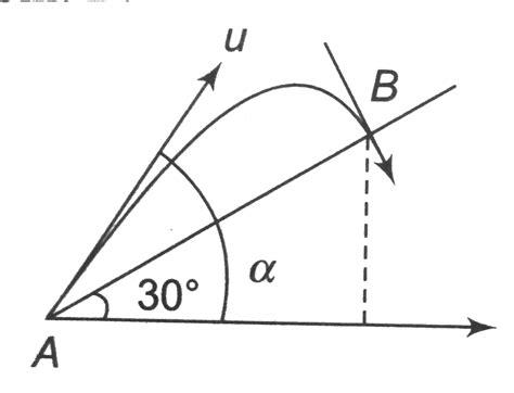 a particle is projected with a certain velocity at an angle `prop` above the horizontal from the