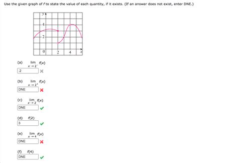 solved use the given graph of f to state the value of each