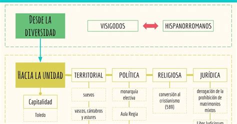 Un almacén de ESQUEMAS Y MAPAS CONCEPTUALES DE HISTORIA para las