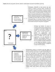 Gawain 1 Katitikan Ng Pulong Docx Gawain 1 3 Gamit Ang Graphic