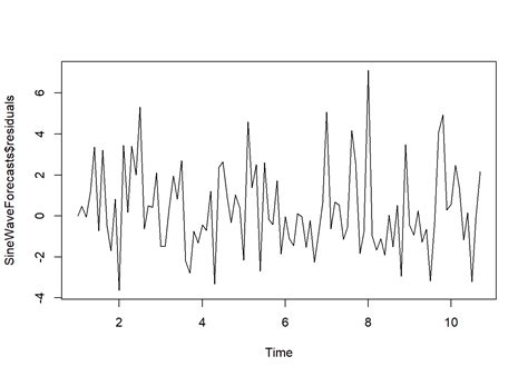 what is arima model in time series how arima model works time hot sex picture