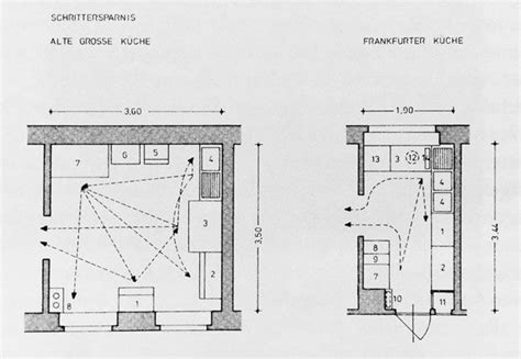 Margarete Sch Tte Lihotzky Drawing For The Frankfurter K Che Ca