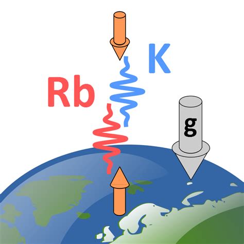 quantum test of the equivalence principle institute of quantum optics leibniz university