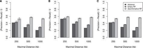 evaluation of random forest classifier predictions on p300 chip seq download scientific diagram