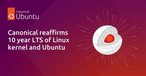Canonical Reaffirms Year Lts Of Linux Kernel And Ubuntu