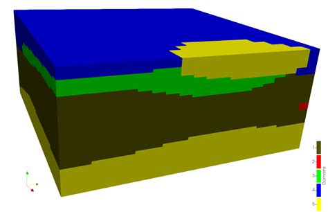 implicit boundary modeling with radial basis functions