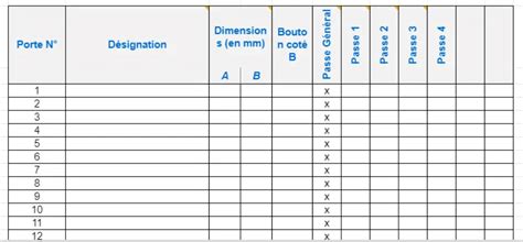 Organigramme de clés Optimisez votre gestion des clés Myloby