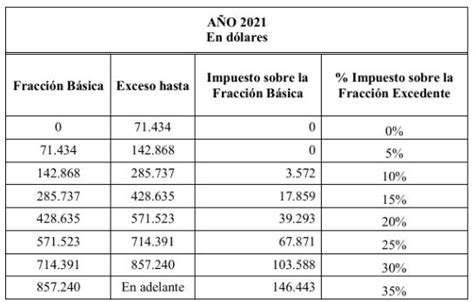 Tabla Impuesto Renta 2023 Ecuador Image To U