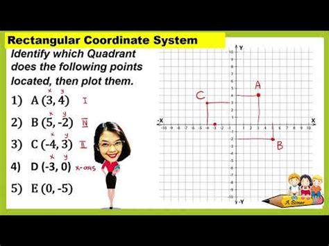 Introduction To Cartesian Coordinate Plane Plotting Of Points