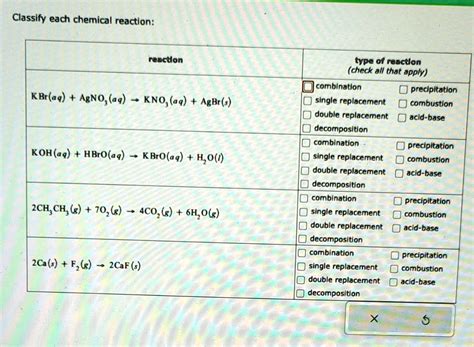 Solved Texts Classify Each Chemical Reaction Reaction Type Of