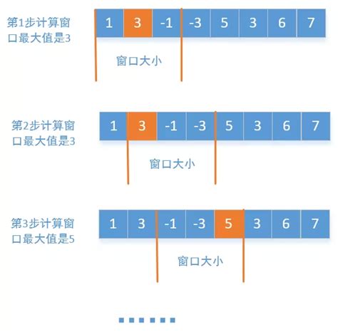 leetcode 239 滑动窗口最大值 acwing