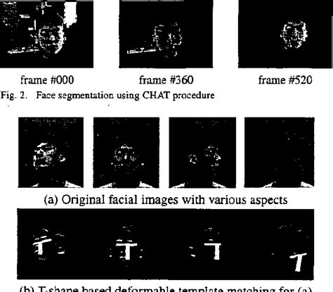 figure 2 from fuzzy neural networks fnn based approach for personalized facial expression