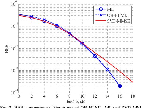 figure 2 from a low complexity detection algorithm for generalized spatial modulation system