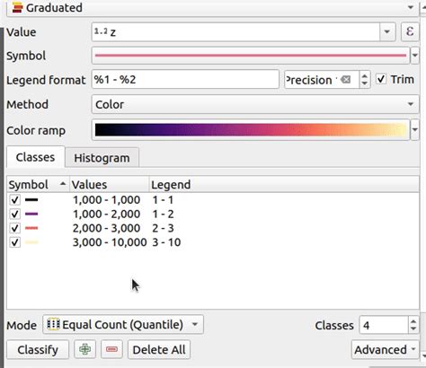 Points Disappearing After Pasting Symbology From Another Layer In QGIS