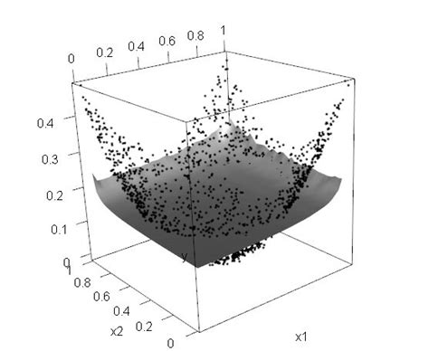 copula based regression estimates of the regression function in model download scientific