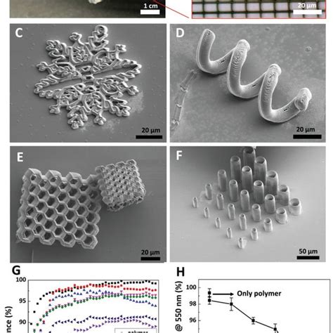 multiphoton lithography of organic semiconductor devices for 3d printing of flexible electronic