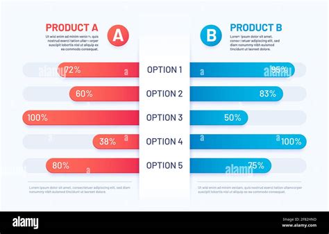 Tabla de comparación Infografía de dos productos versus Compare el