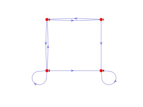 plot markov chain redistributions matlab distplot mathworks américa latina