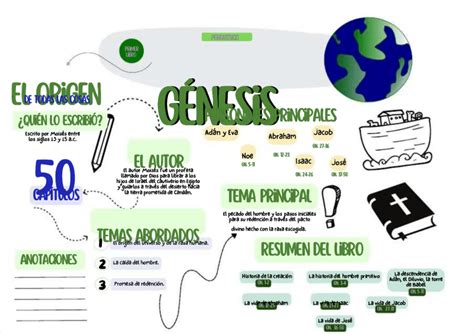 Pdf Esquemas Mentales De La Biblia Antiguo Testamento Compress
