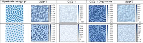 figure 11 from bayesian model calibration for block copolymer self assembly likelihood free
