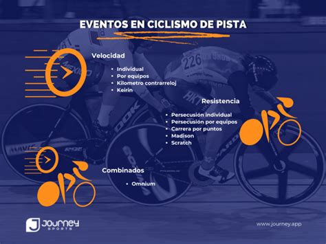 Ciclismo De Pista Conoce Este Veloz Deporte Journey Sports