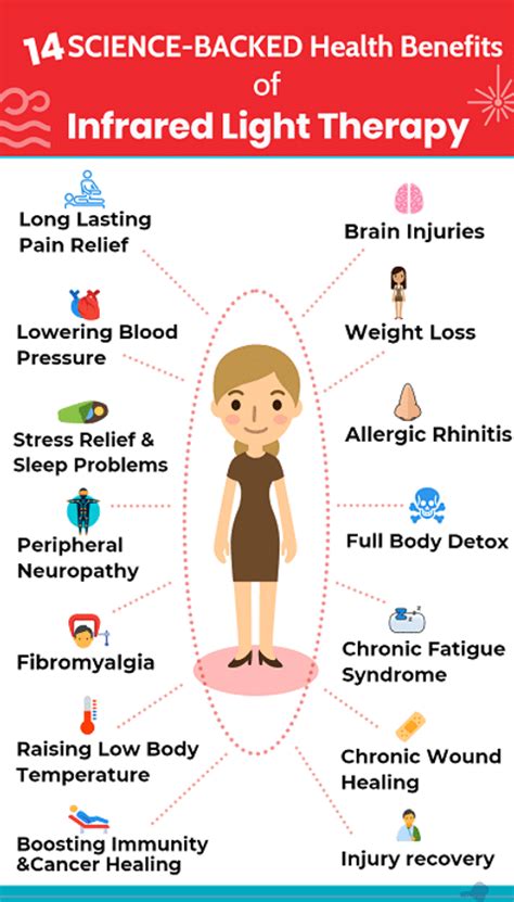 Does Infrared Have Health Benefits Infrared For Health