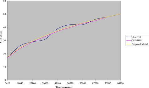 figure 1 from a software reliability growth model for vital quality metrics semantic scholar